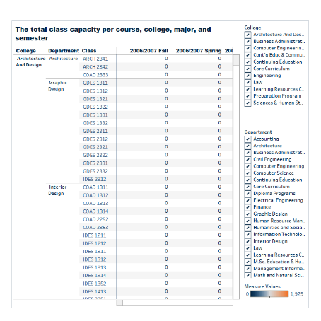 Institutional Metrics :: Institutional Planning & Research ...